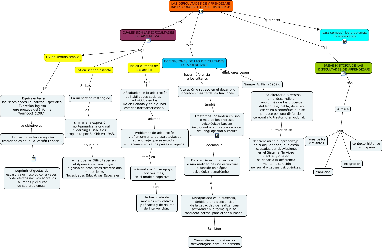 PROBLEMAS DE APRENDIZAJE
